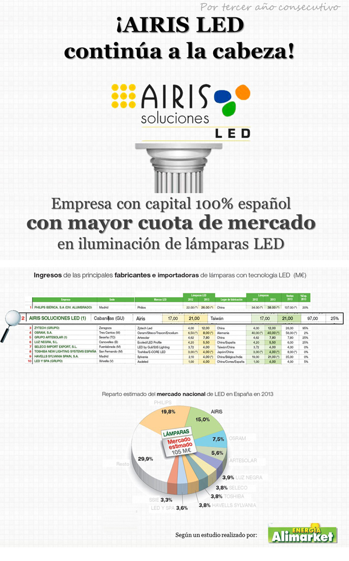 AIRIS SOLUCIONES LED - AIRIS ILUMINACIÓN